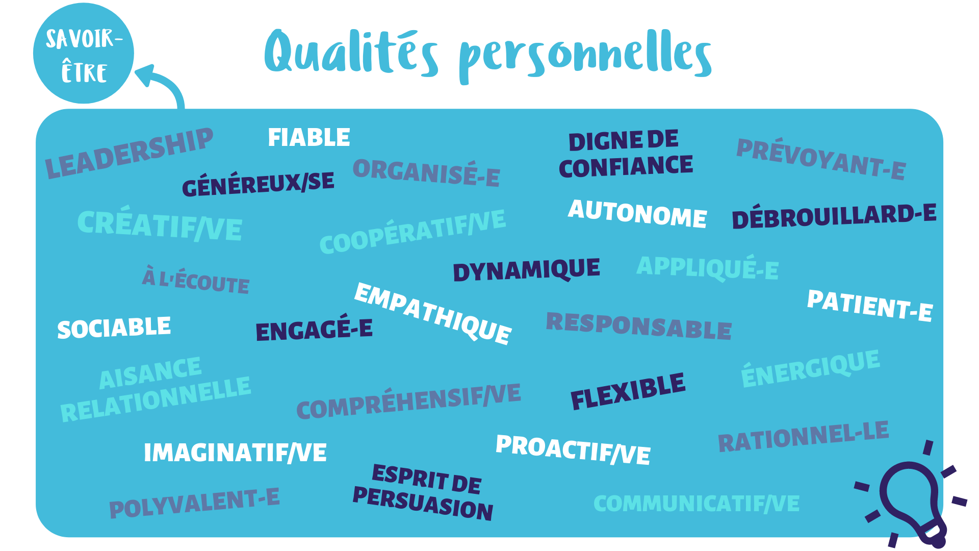 Reconnaissance de l’expérience de Mono | lesMonos.ch